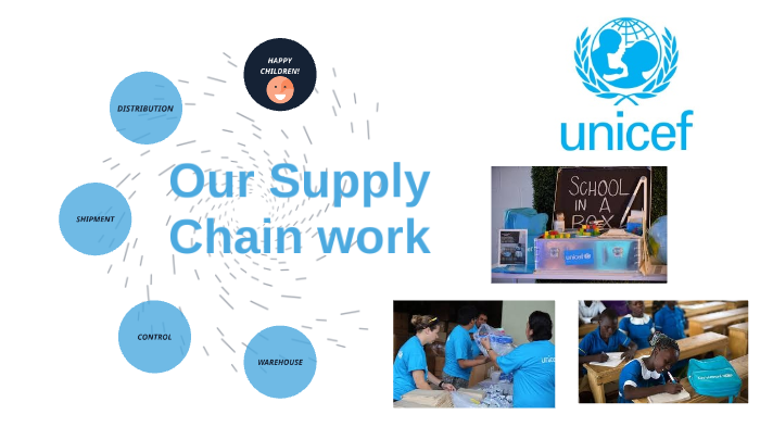 Supply Chain at UNICEF by Natalie Capkova on Prezi