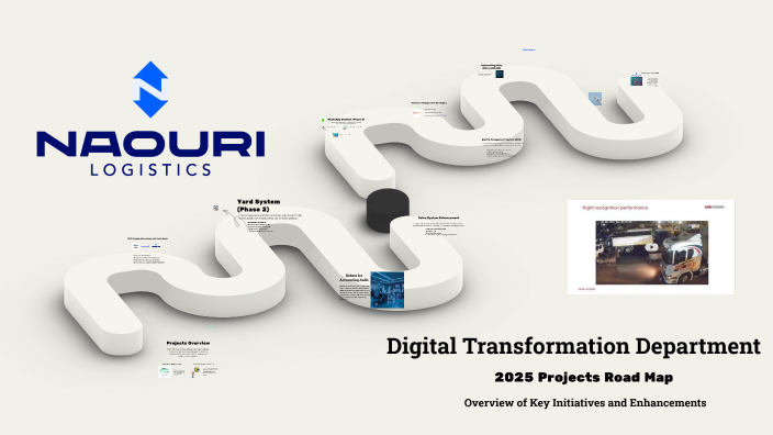 2025 Projects Plan by Naouri Group on Prezi