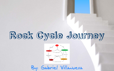 Rock Cycle Journey by Gabriel Villanueva on Prezi