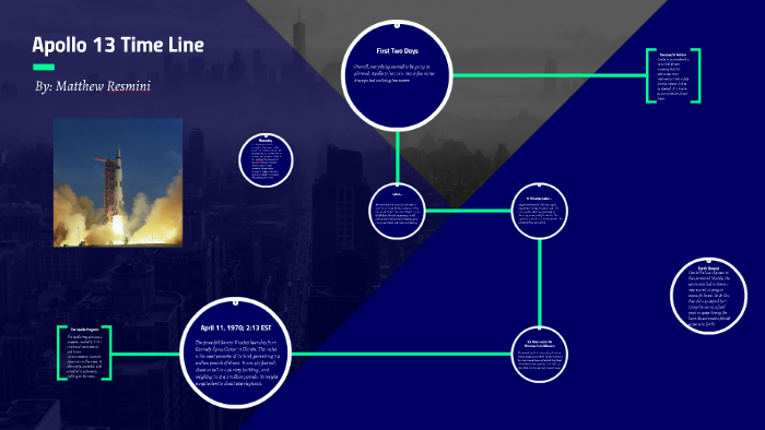 Apollo 13 Time Line by Matthew Resmini on Prezi