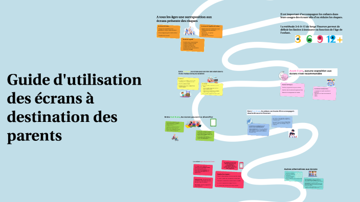 Guide d'utilisation des écrans à destination des parents by Flavie ...