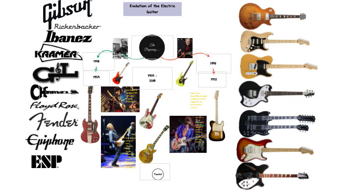 Evolution Of The Guitar by Donnchadh Wernstrom on Prezi