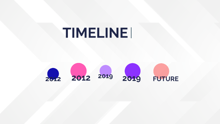 Athena's Life Timeline by Athena Miriam Obily on Prezi