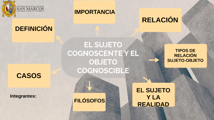 EL SUJETO COGNOSCENTE Y EL OBJETO COGNOSCIBLE by Diana Merino Espinoza ...