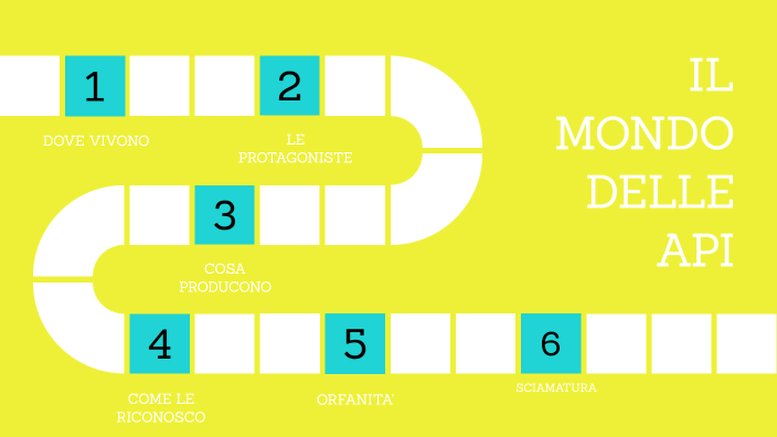 IL MONDO DELLE API by Micol Martini on Prezi