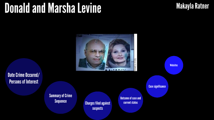 Donald and Marsha Levine by Makayla Ratner on Prezi