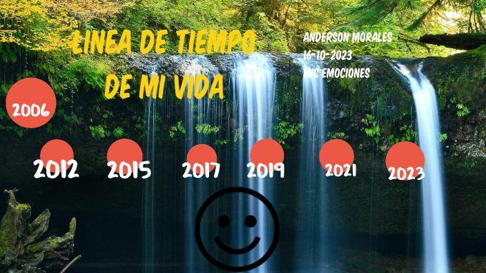 Emociones de Anderson Morales by Anderson Morales on Prezi