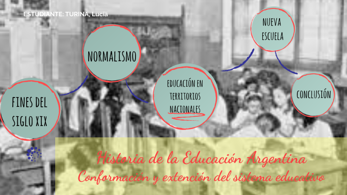 HISTORIA DE LA EDUCACIÓN ARGENTINA by Lucía Turina on Prezi