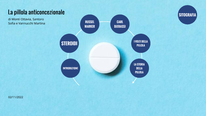 La pillola by Martina Vannucchi on Prezi