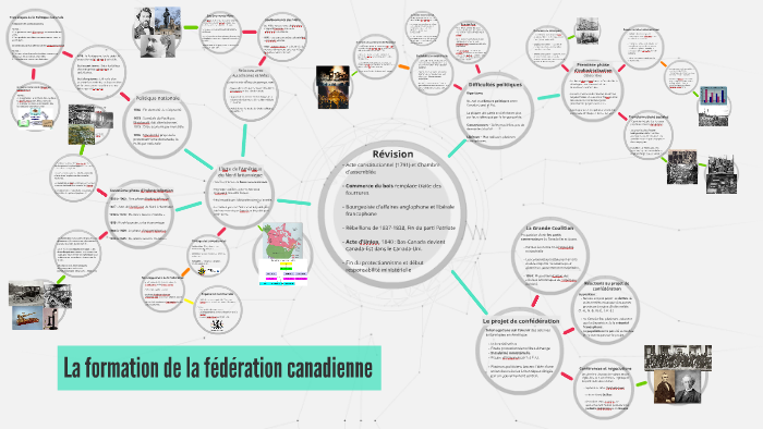 La formation de la fédération canadienne by Simon Laporte on Prezi