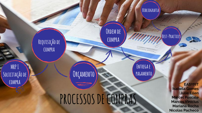 Processo de Compras by Julie Ellen Nakashima on Prezi