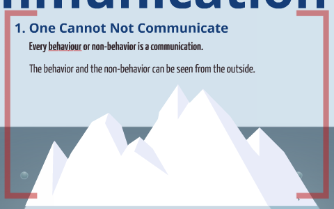 The communication Iceberg by Arianne Dufour on Prezi