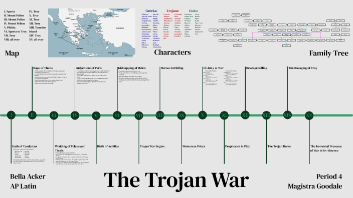 The Trojan War by Isabella Acker on Prezi