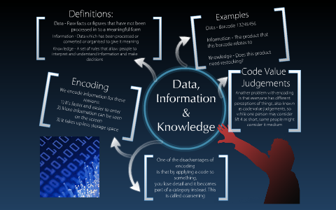 ICT - Data, information and knowledge by Jodie Smith on Prezi