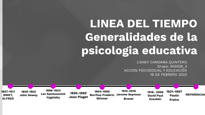 linea de tiempo by Lisney Tatiana Candama Quintero on Prezi