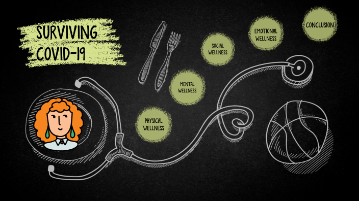 A Life Guide to Covid-19 by Lilah Ostrovsky-Ross on Prezi