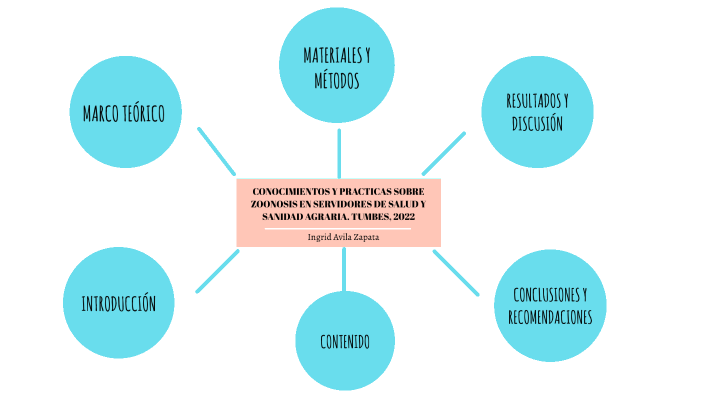 ZOONOSIS SECC B INGRID AVILA TEXTO by INGRID MAYTHE AVILA ZAPATA on Prezi
