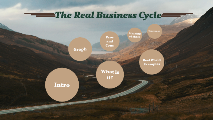 Real Business model by Kiley Reil on Prezi