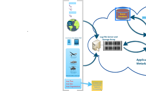 OV-1 Cloud Next Gen DRA without notations by Steven Smith