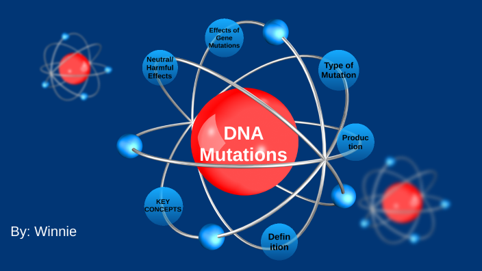 DNA Mutations by Winnie Qiu on Prezi