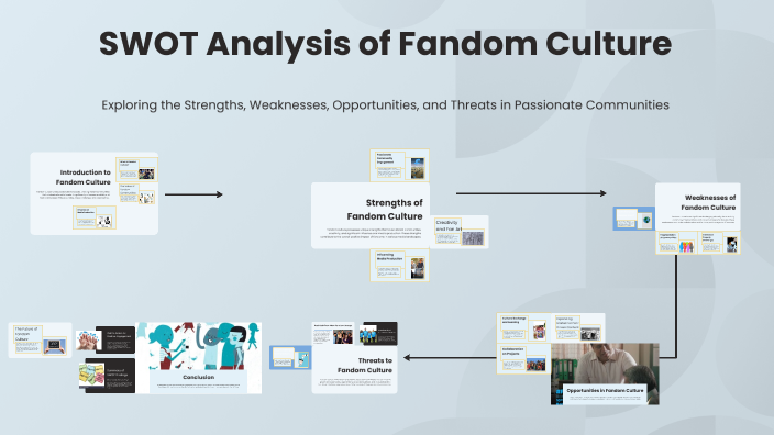 SWOT Analysis of Fandom Culture by Pola Jas on Prezi