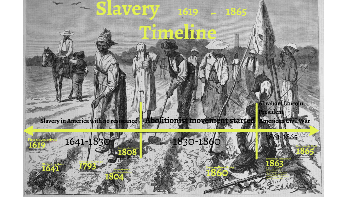 Slavery timeline by sophie birch on Prezi