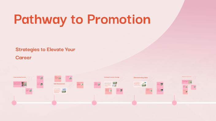 Pathway to Promotion by Sara Faheem on Prezi