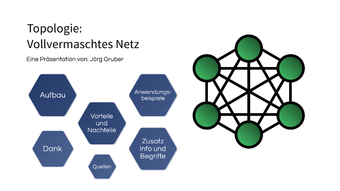 Netzwerk Topologie - Vollvermaschtes Netz by Jörg Gruber on Prezi