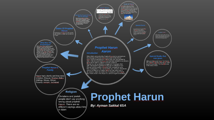 Prophet Harun by Ayman Sakkal on Prezi