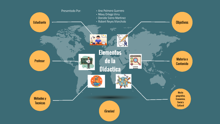 Elementos de La Didactica by Daniela Sierra Martinez on Prezi