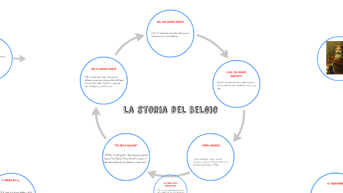 La storia del Belgio by Lucio Wang on Prezi