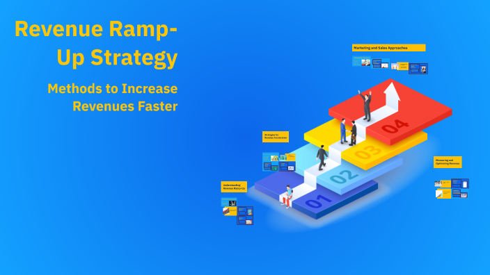 Revenue Ramp-Up Strategy by Belle Jerusalem on Prezi