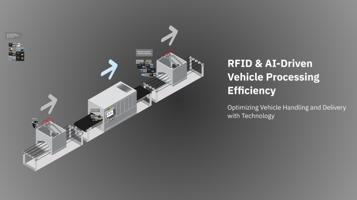 RFID & AI-Driven Vehicle Processing Efficiency by Rahul Jain on Prezi