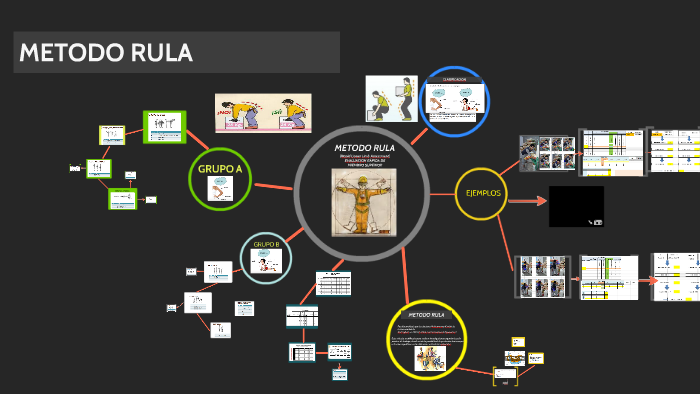 METODO RULA by Miguel Ivan Becerra Guerrero on Prezi