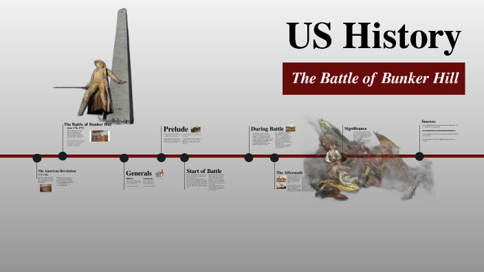 The Battle of Bunker Hill by Delaney Benjamin on Prezi