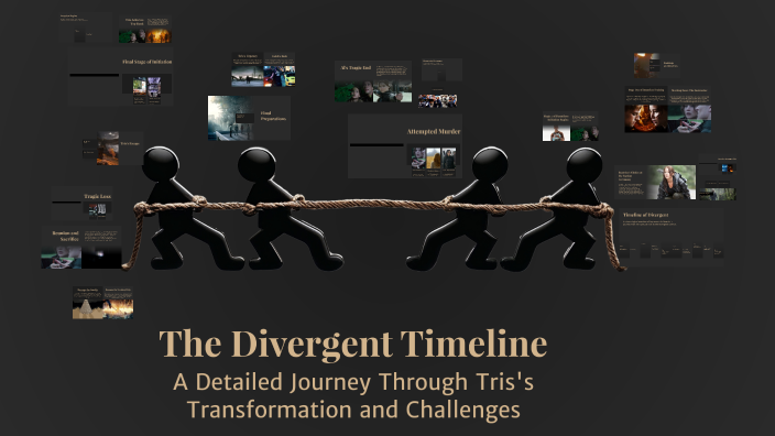 The Divergent Timeline by Hudson Wurm on Prezi