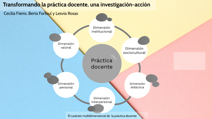 Práctica Docente 2 by Génesis Soria on Prezi