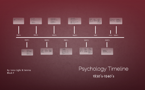 Psychology Timeline by Lora Ciglic on Prezi