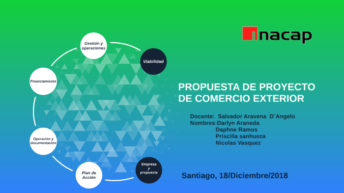 proyecto final comex by Nicolas vasquez on Prezi