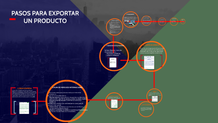 PASOS PARA EXPORTAR UN PRODUCTO by Julieth Robles on Prezi