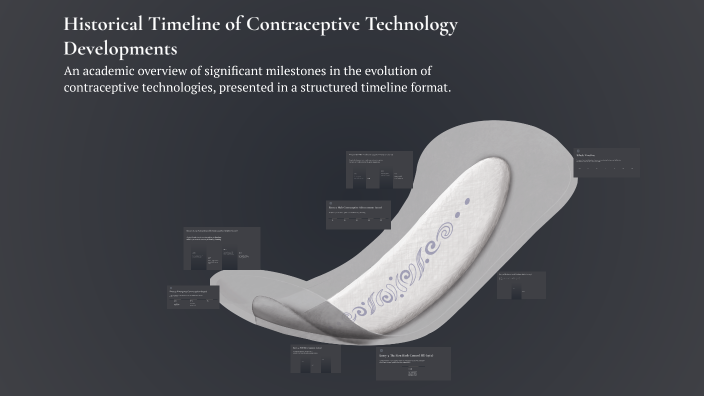 Historical Timeline of Contraceptive Technology Developments by FEI ...