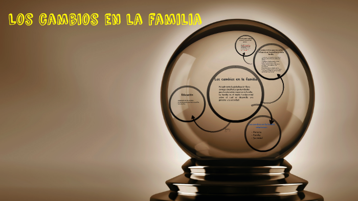 Los cambios en la familia by Ivan Pacheco on Prezi