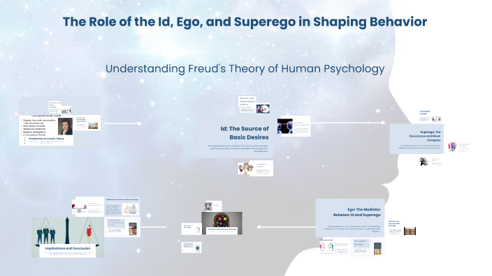 The Role of the Id, Ego, and Superego in Shaping Behavior by emoemolly ...