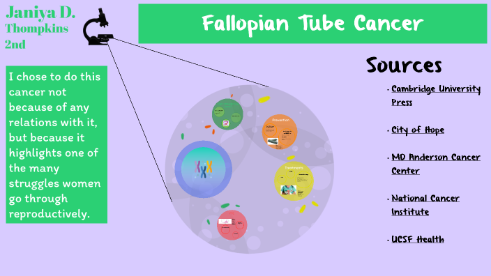 What is Fallopian Tube Cancer? by Janiya Davis on Prezi