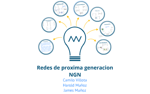 Redes de nueva generacion by Harold Muñoz on Prezi