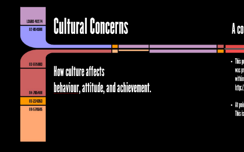 Cultural Concerns: How Culture Affects Behaviour, Attitude and ...