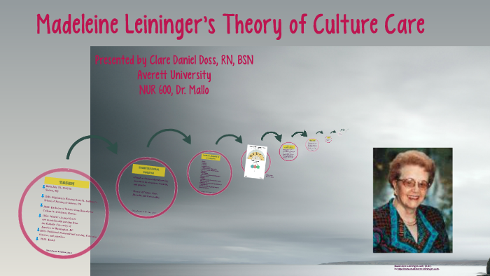 Madeleine Leininger's Theory of Culture Care by Clare Daniel on Prezi