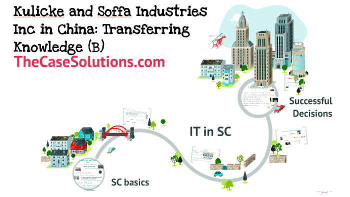 Kulicke and Soffa Industries Inc in China: Transferring Knowledge (B ...