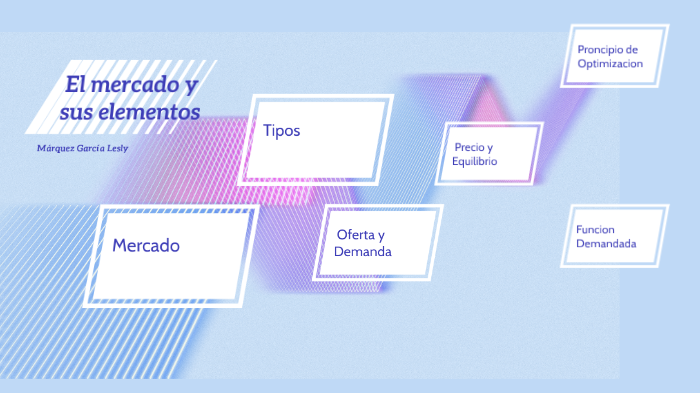 El mercado y sus elementos by lesly marquez on Prezi