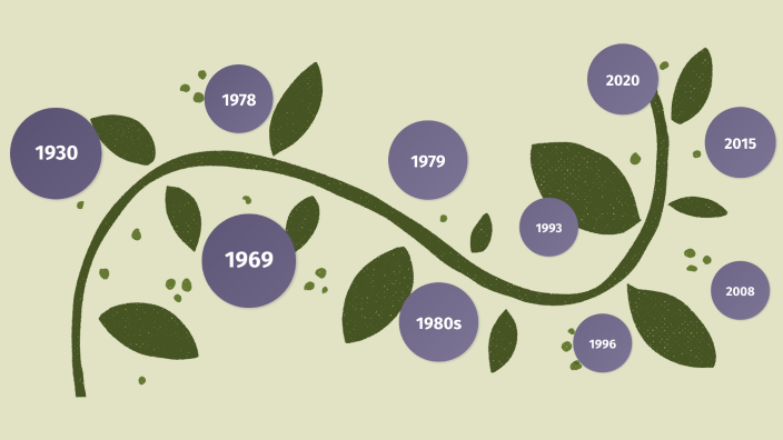 LGBT rights timeline by DAISY SPENCER on Prezi